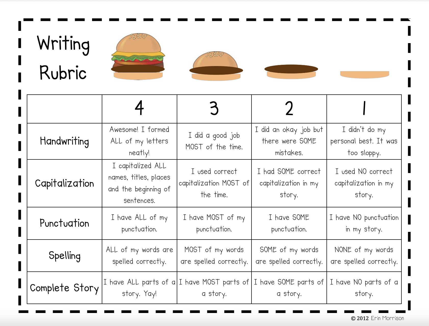 Elementary Planning Strategies – Executive Function